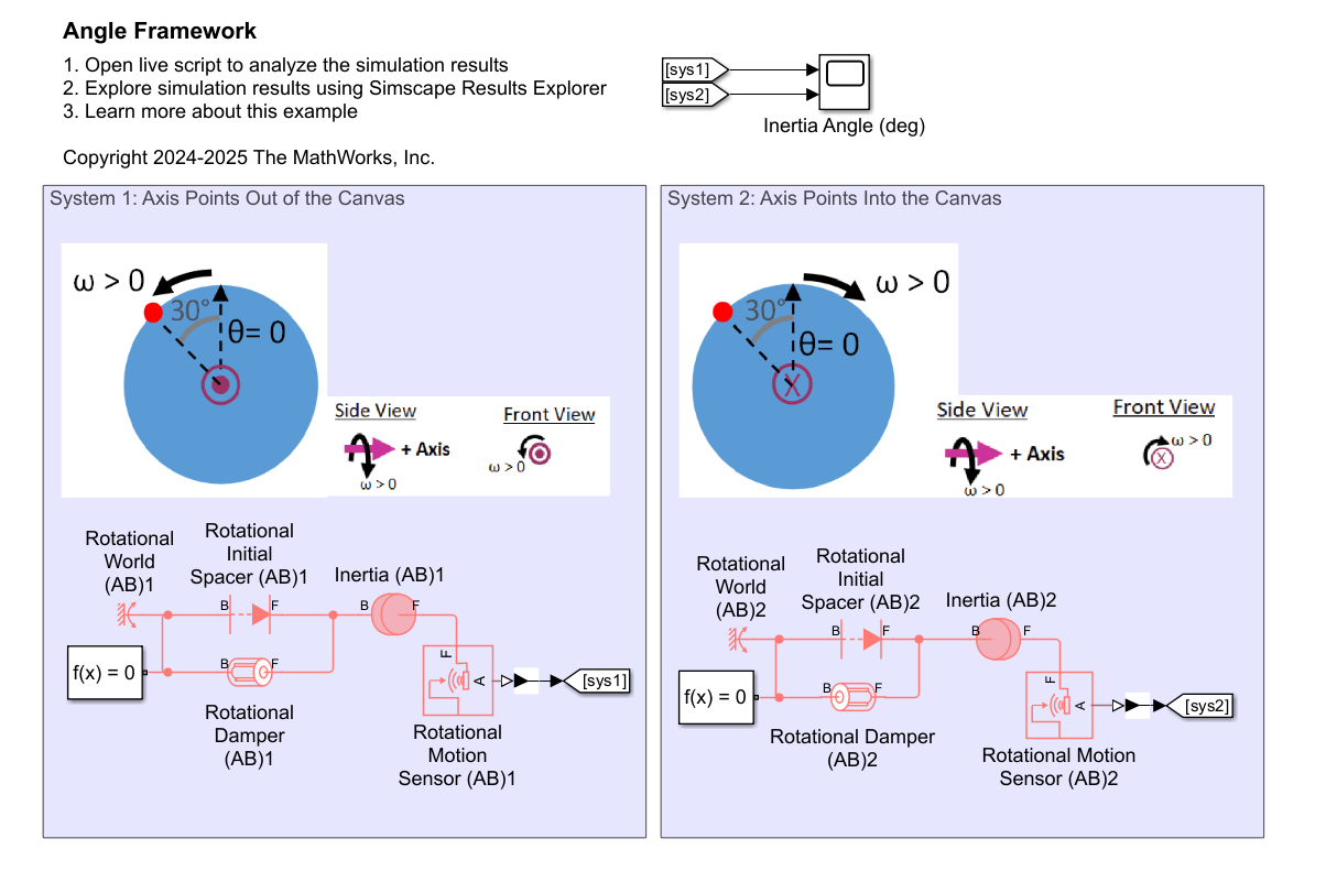 Interpreting Angle in the Angle-Based Rotational Domain - MATLAB & Simulink