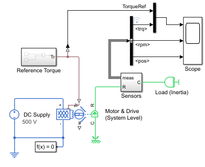 Visualize Four-Quadrant Operation of Electric Drive System - MATLAB & Simulink