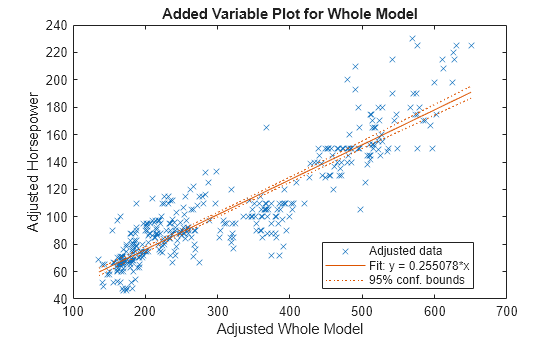 kmeans - k-means clustering - MATLAB