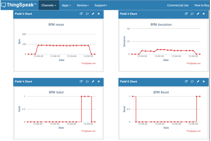 Process Ecg Signals Using Mqtt On Stm32 Processor Boards Matlab And Simulink