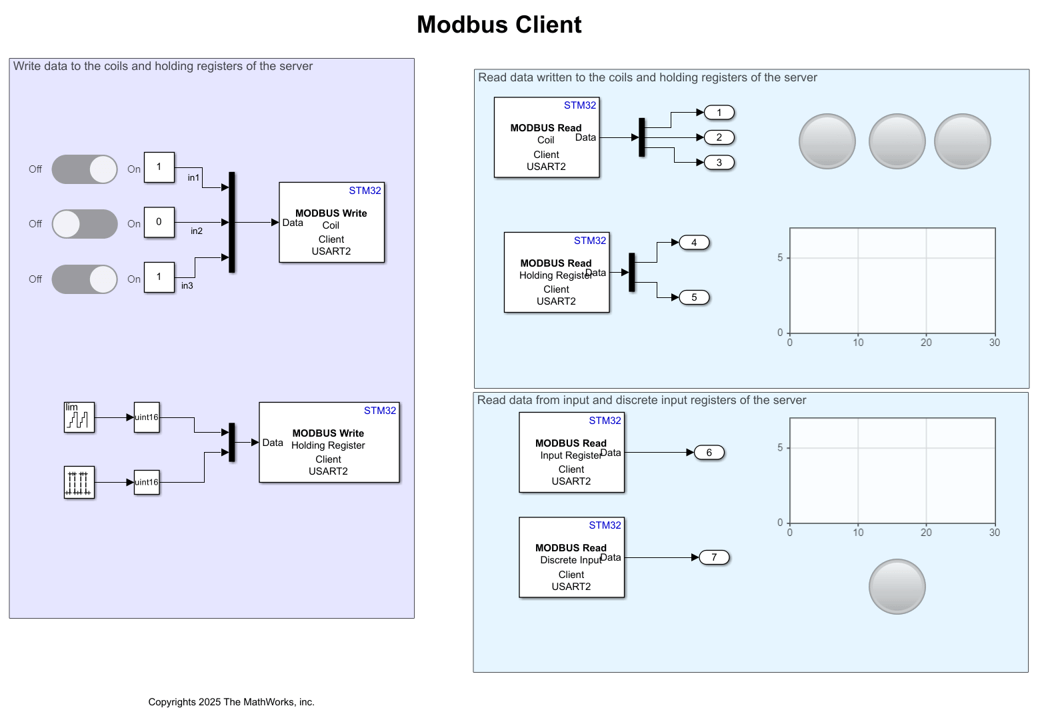 MODBUS Communication Between Client and Server Devices Using STMicroelectronics Nucleo Boards ...