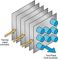 Condenser Evaporator (TL-2P) - Models heat exchange between a thermal liquid network and two ...