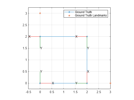 factorPoseSE3AndPointXYZ - Factor que relaciona la posición SE(3) y el ...