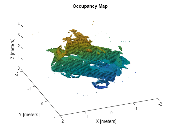 Cree un mapa de ocupación a partir de imágenes de profundidad utilizando odometría visual y un ...