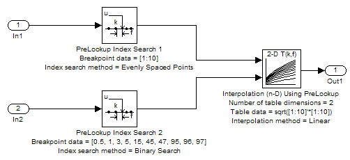 Interpolation (n-D) Using PreLookup (Obsolete) - Perform high ...