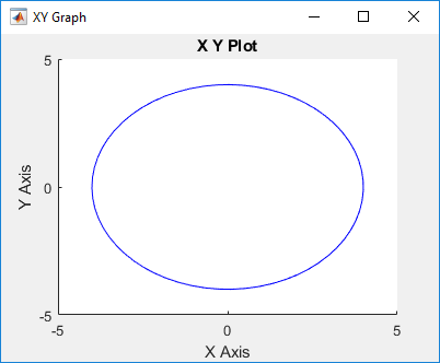 XY Graph - (Not recommended) Display XY plot of signals using MATLAB ...