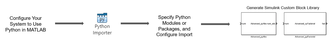 Import Python Code To Simulink Using Python Importer Wizard 0482