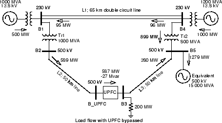 Control Power Flow Using UPFC and PST - MATLAB & Simulink