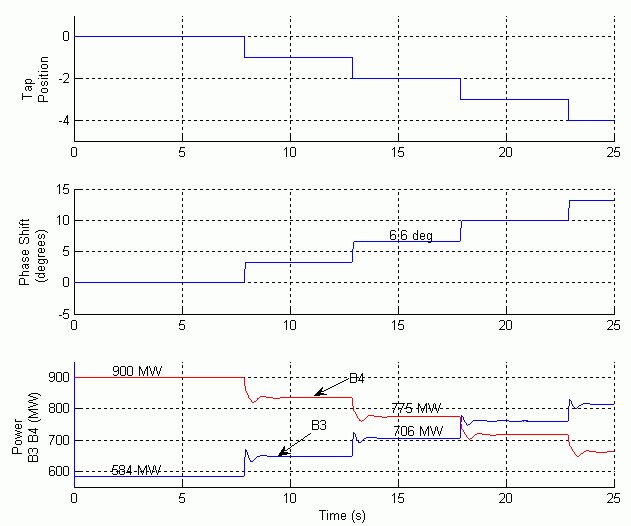 Control Power Flow Using Upfc And Pst Matlab And Simulink