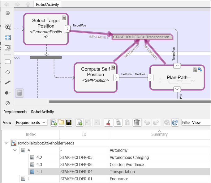 Link and Trace Requirements for Activity Diagram - MATLAB & Simulink