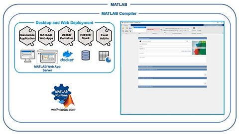 MATLAB Compiler - MATLAB