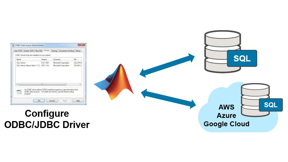 Database Toolbox - MATLAB
