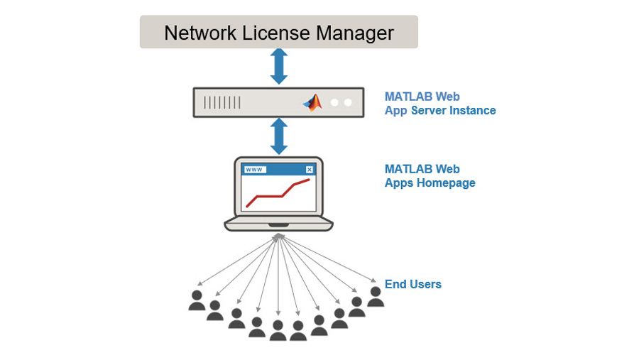 MATLAB Web App Server - MATLAB