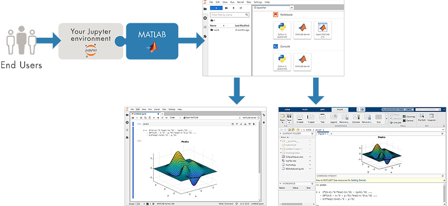 MATLAB Integration for Jupyter - MATLAB & Simulink