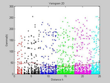 Variogram 2D function - File Exchange - MATLAB Central