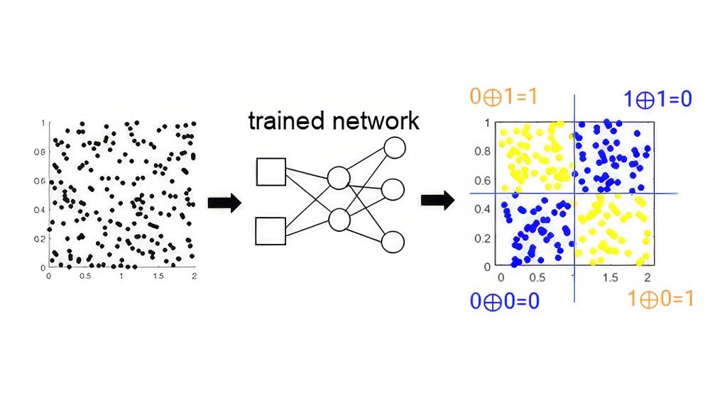 Quantum Computing - MATLAB & Simulink