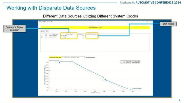 A Unified Data Analytics Framework for Time-Series Data - MATLAB