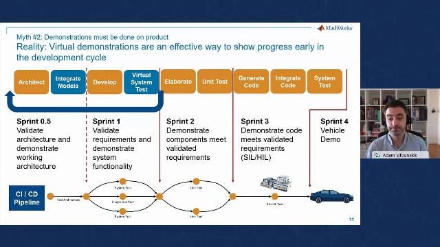Effective Integration of MATLAB and Simulink into a CI Pipeline - MATLAB