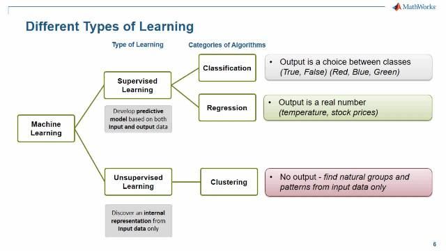 Les outils essentiels pour le Machine Learning - MATLAB