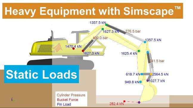 Static Load Tests For Heavy Equipment With Simscape Matlab And Simulink